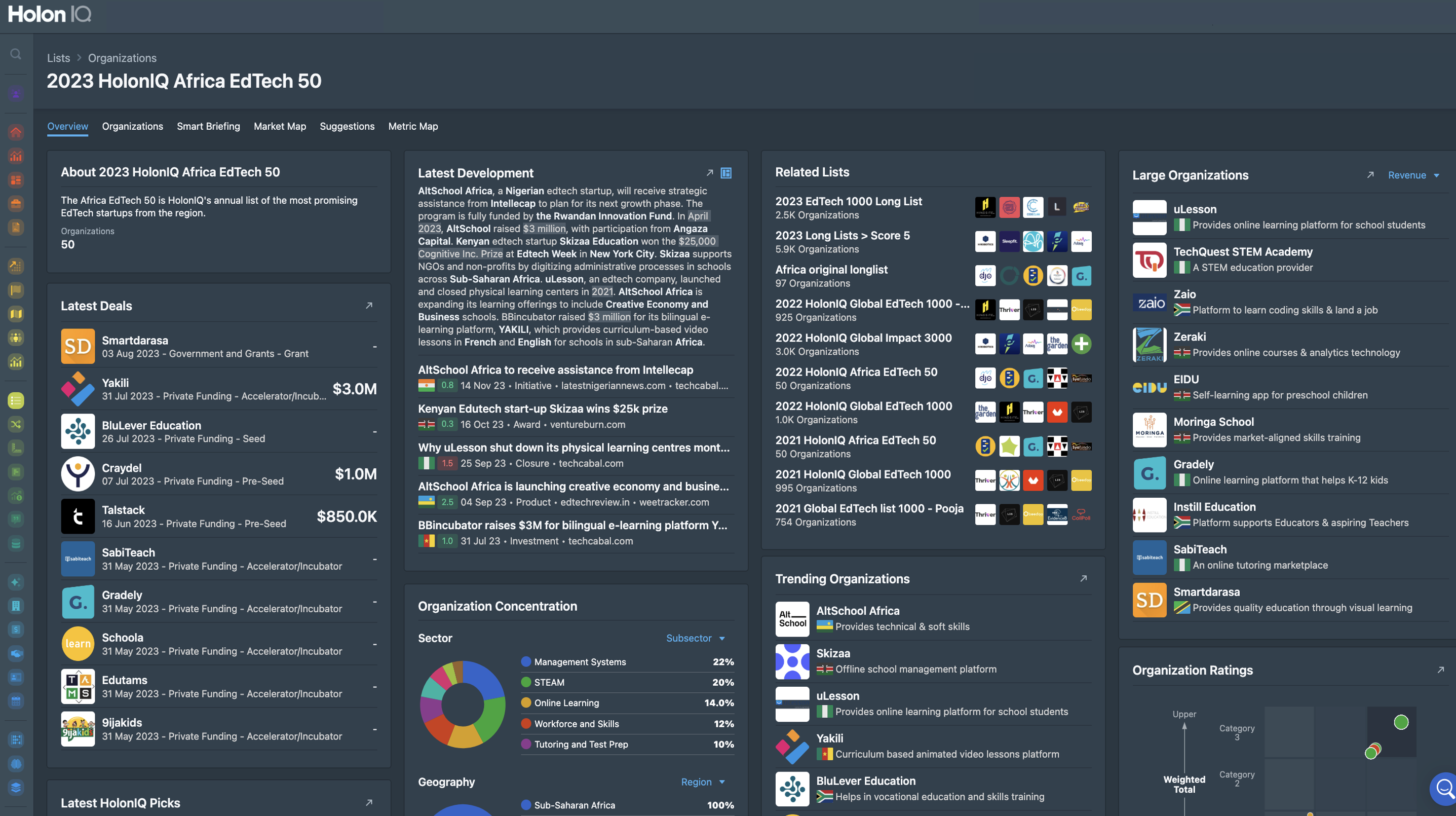 2023 Africa EdTech 50